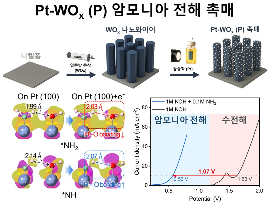 [#사이언스 리포트] 'UNIST 연구행정의 날'·'KIGAM 기술협력 포럼' 개최·안희갑 포항공대 교수 '과기부 장관상'·KAIST '췌장암 정밀타격 3D 마이크로 LED ...