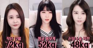 윰댕, 48kg→72kg까지 나갔던 모습 봤더니…"먹는 스테로이드약이 지방을 축적"