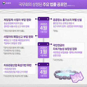 경미한 게임물 내용 수정은 신고의무 면제…업계 부담 준다